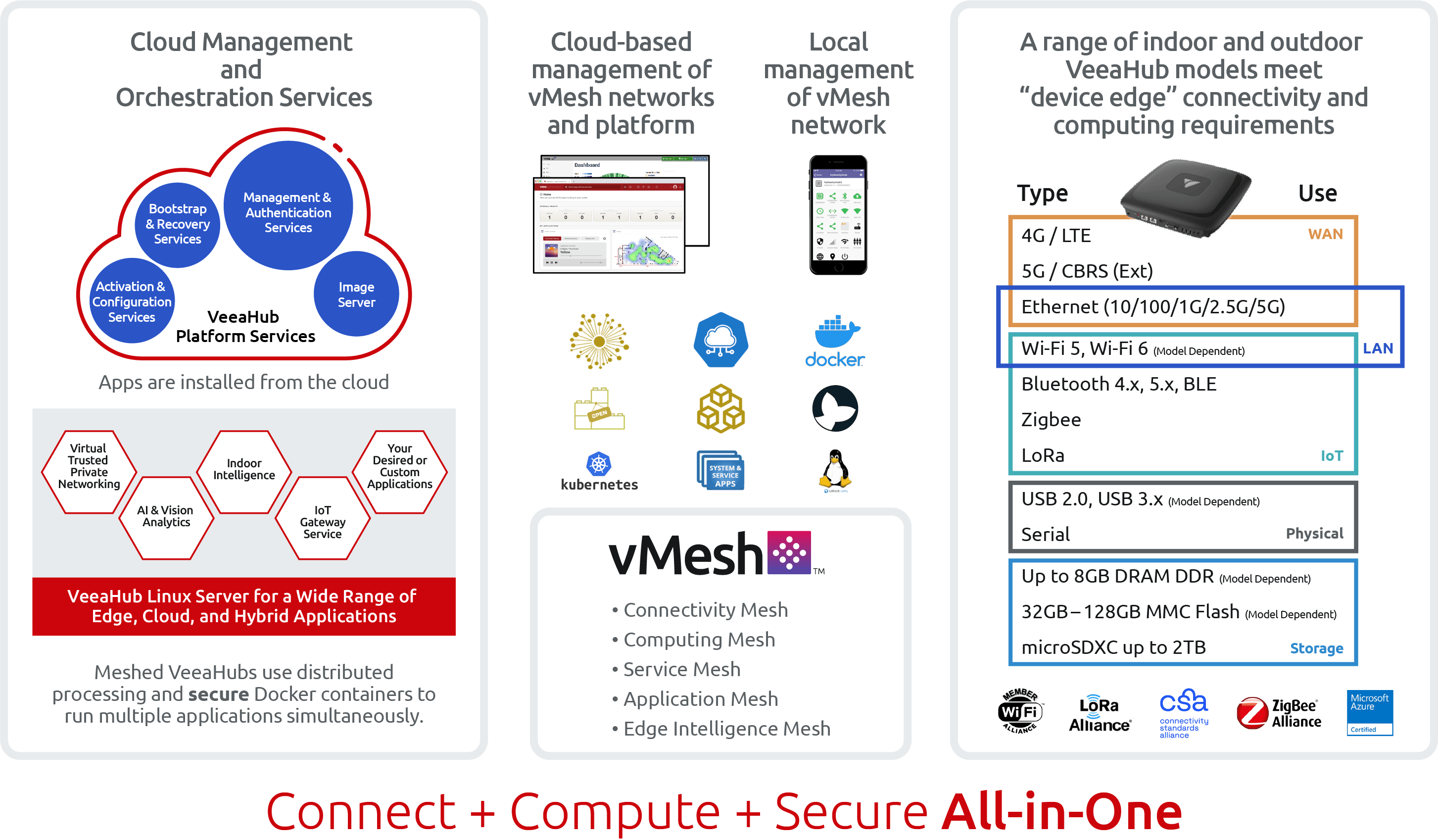 Welcome to Veea - Veea